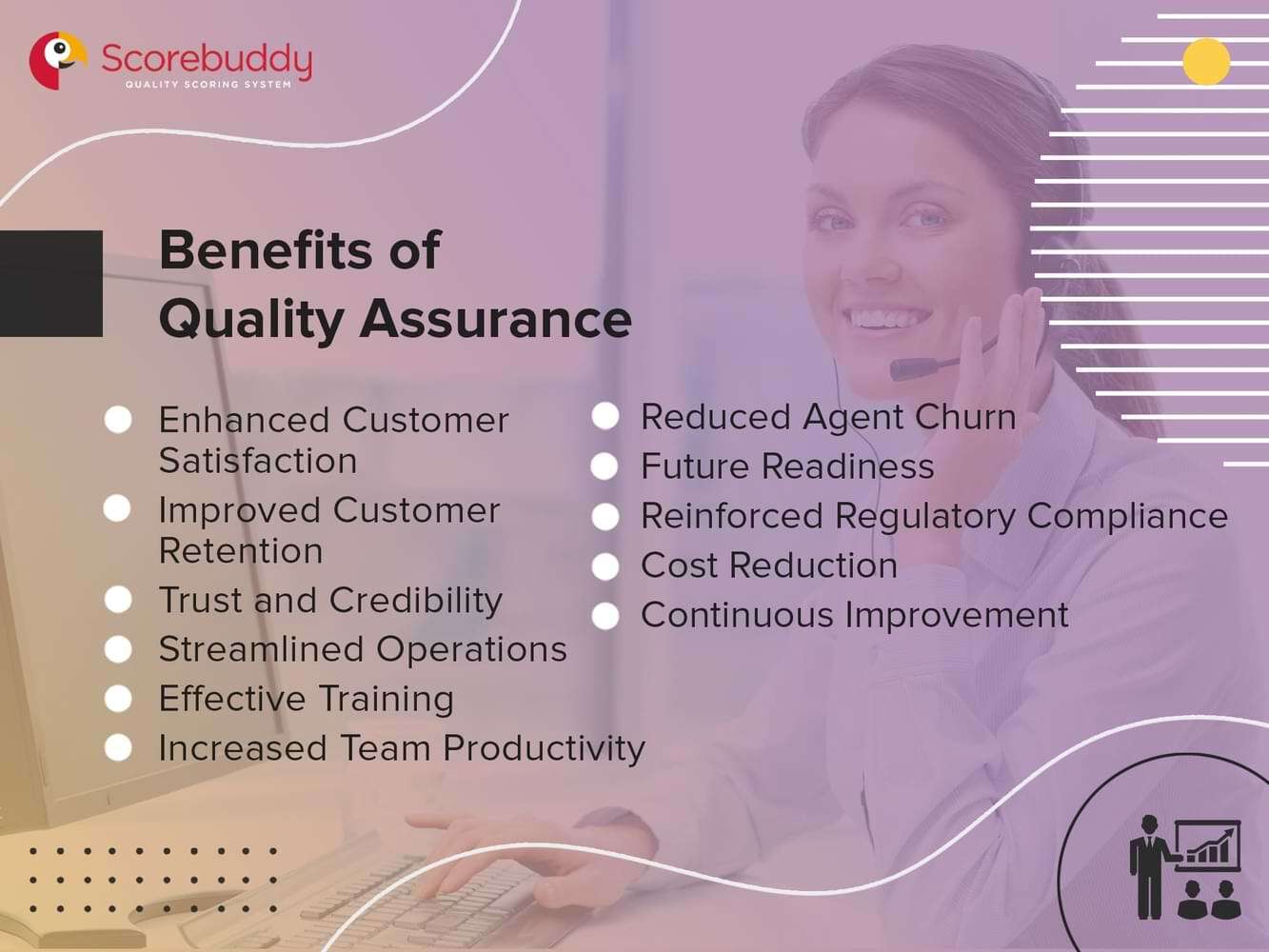 11 Reasons Why QA Is More Important Than Sales - Scorebuddy
