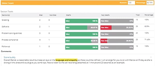 How to Build a Great Customer Service Scorecard - Scorebuddy