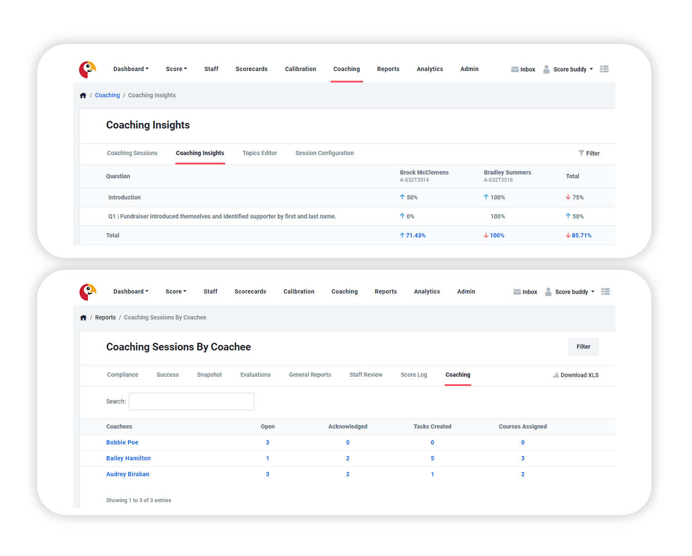 Agent Coaching System for Call Centers | Scorebuddy