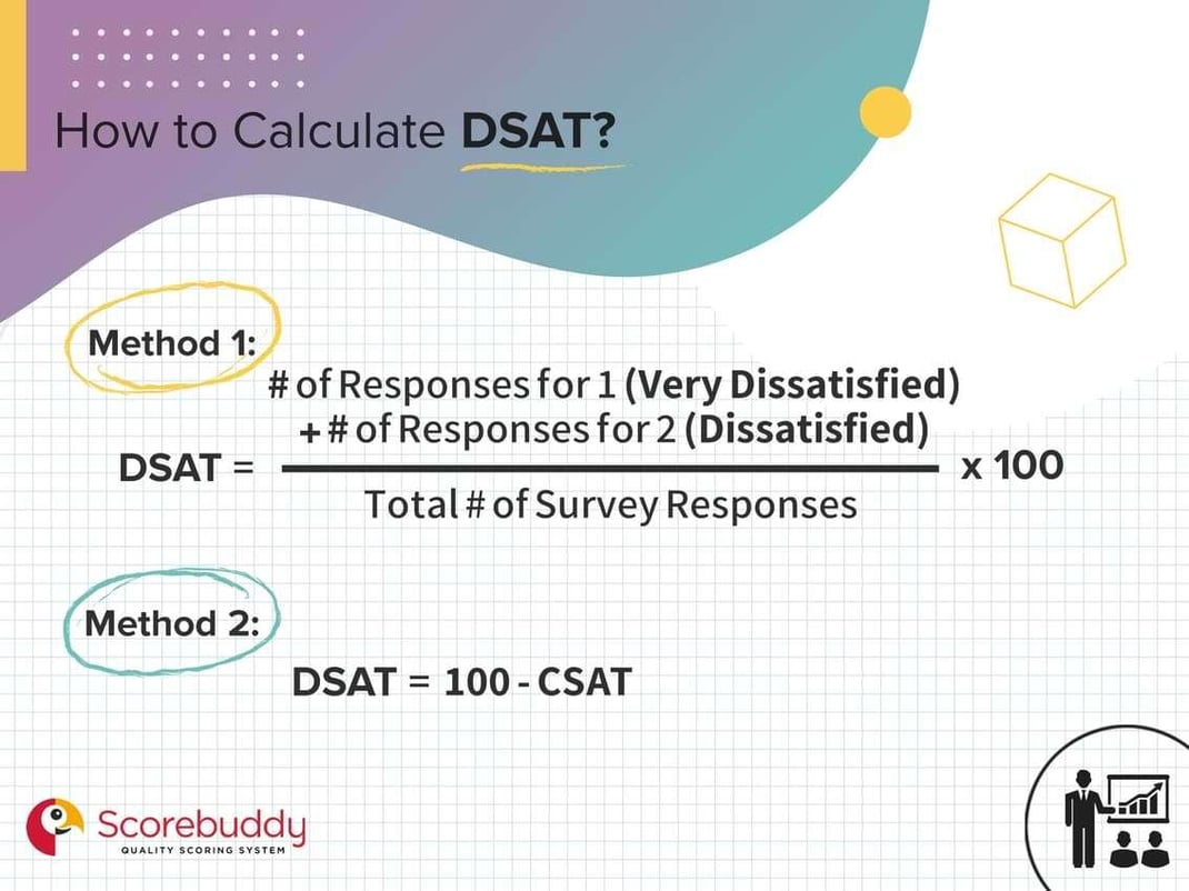 What is Your DSAT Score and How to Improve it - Scorebuddy