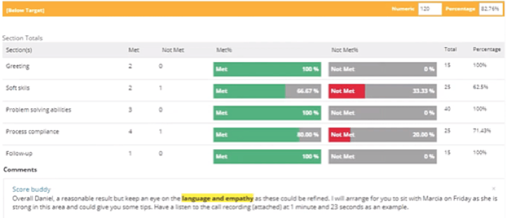 How to Build a Great Customer Service Scorecard