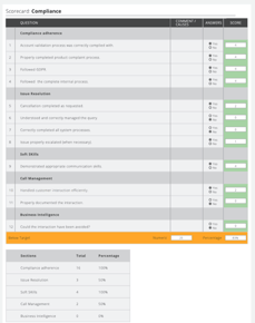 How to Build a Great Customer Service Scorecard