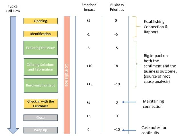 Build Effective Call Center QA Scorecards: 7 Tips - Scorebuddy