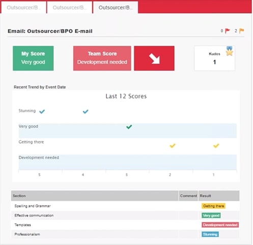 How to Build a Great Customer Service Scorecard - Scorebuddy