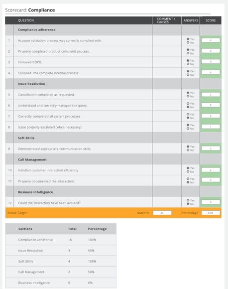 How to Build a Great Customer Service Scorecard - Scorebuddy