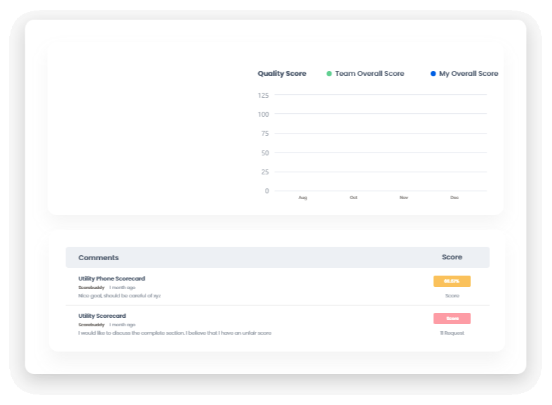 Improve Agent Performance & Engagement | Scorebuddy